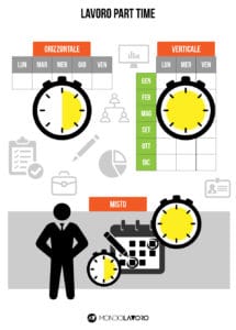Part time verticale e part time orizzontale, quali sono le differenze ...